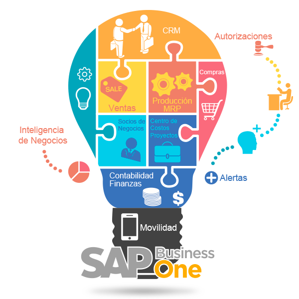 Software de Administración de Empresas